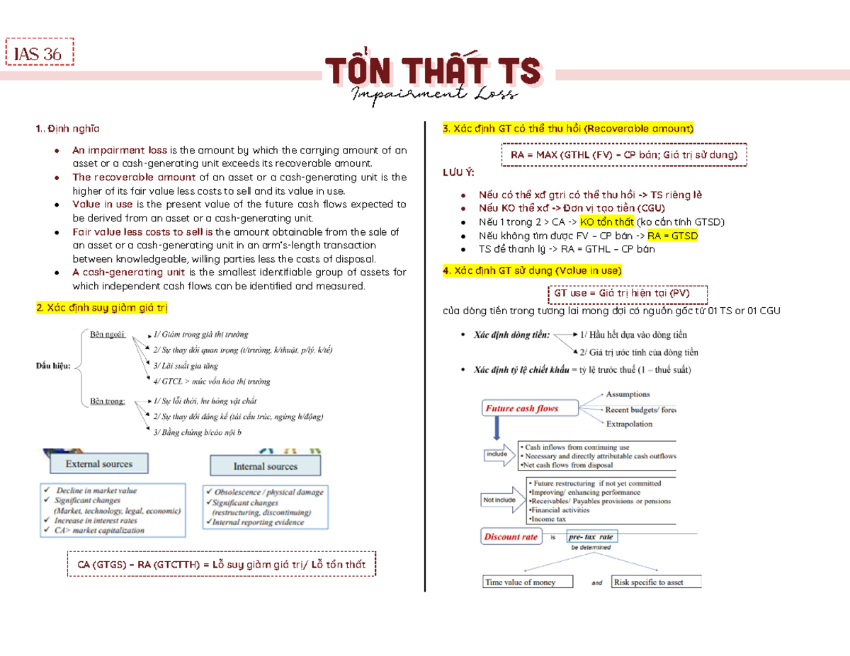 NOTE IAS 36 LỖ TỔN THẤT - KẾ TOÁN QUỐC TẾ 1 - TỔN THẤT TS 1.. Định ...