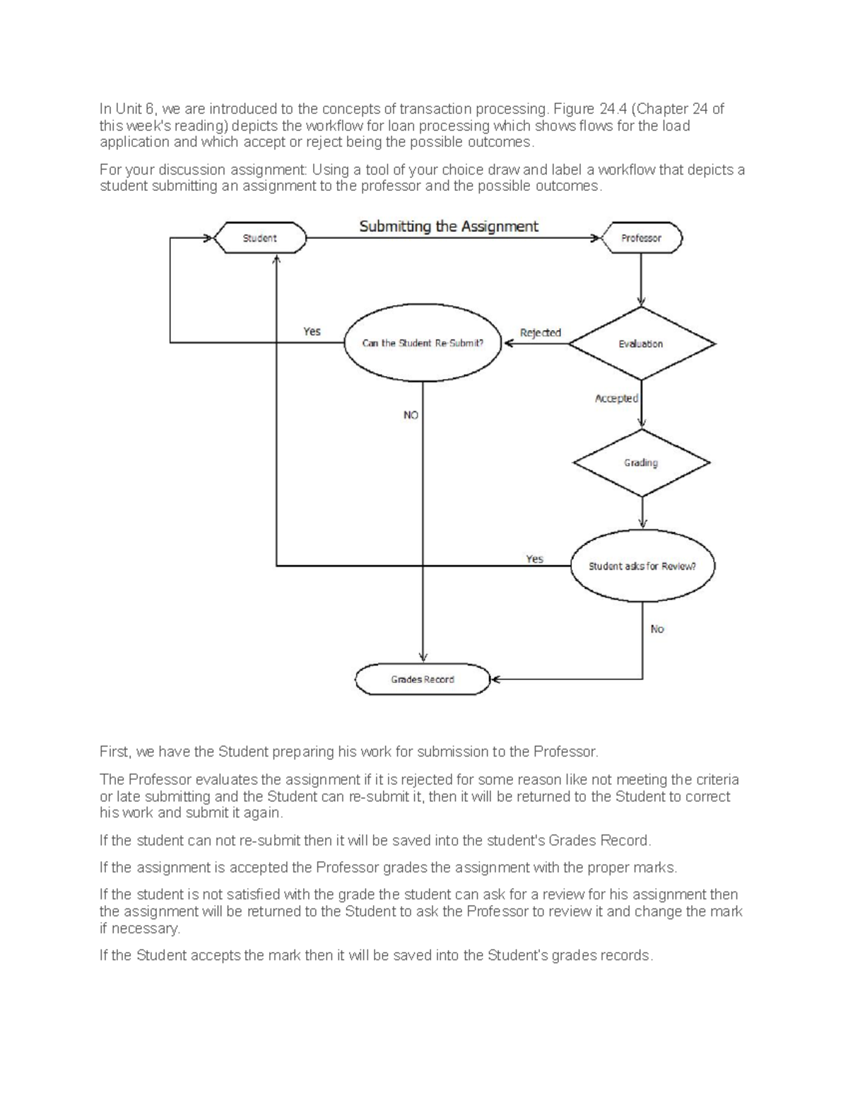 Discussion Assignment Unit 6 Database 2 - In Unit 6, we are introduced ...