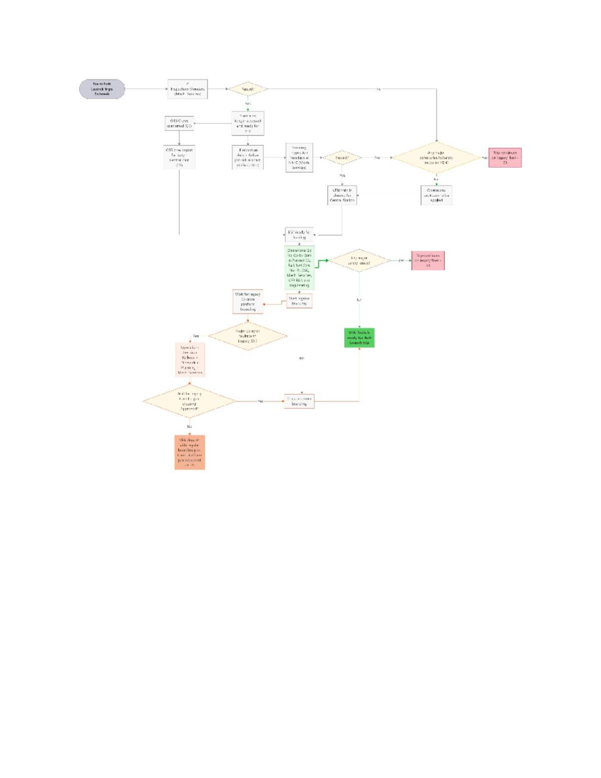 Go no go decision tree - MGCR 423 - Studocu