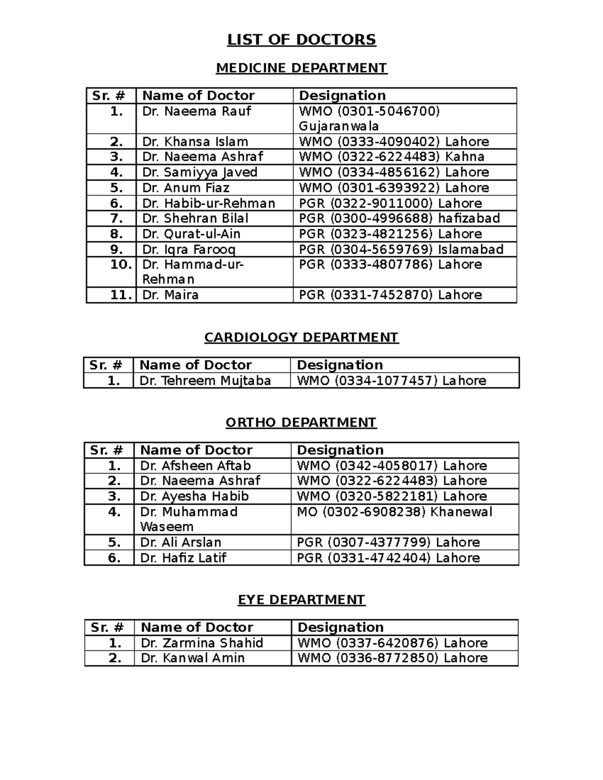 List of Doctors - the document is good - LIST OF DOCTORS MEDICINE ...