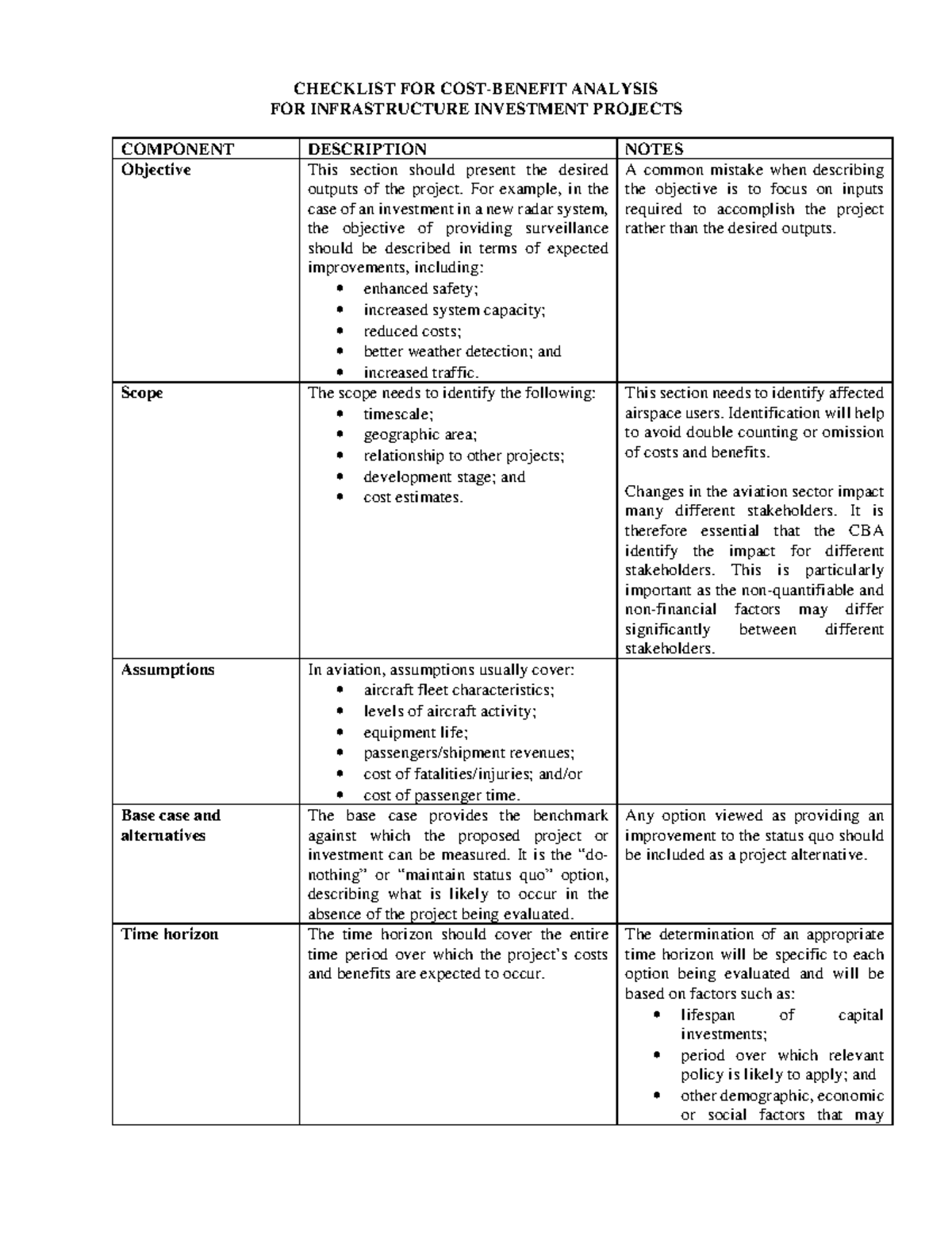 Checklist - PPT - CHECKLIST FOR COST-BENEFIT ANALYSIS FOR ...
