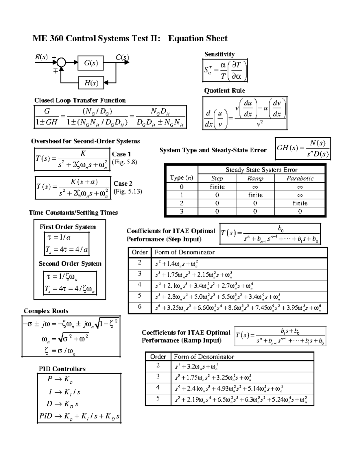 ME360Test02Equation Sheet - ME 360 Control Systems Test II: Equation ...