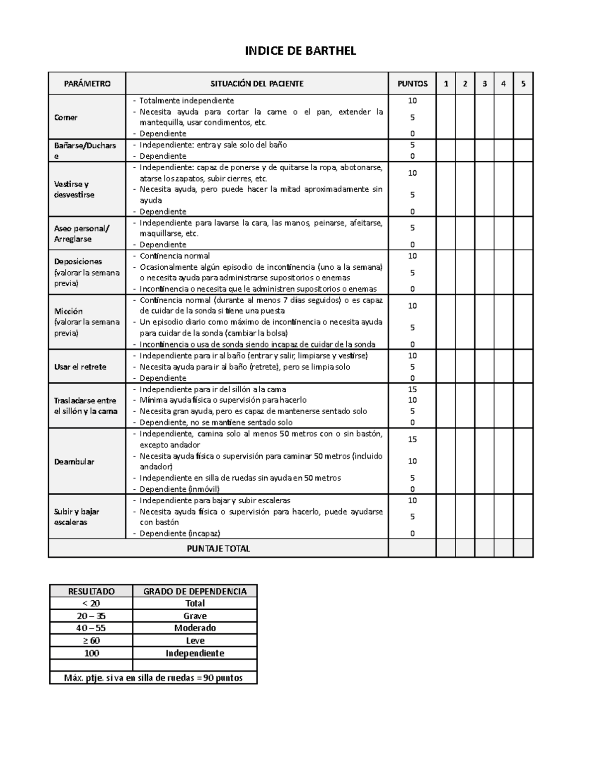 Indice de Barthel -Dependencia en AVD - neurorehabilitación - UFRO ...