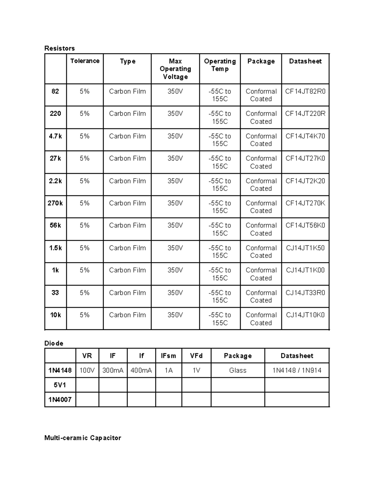 ECE Parts Info - Summary Basic Electronics - Resistors Tolerance Type ...