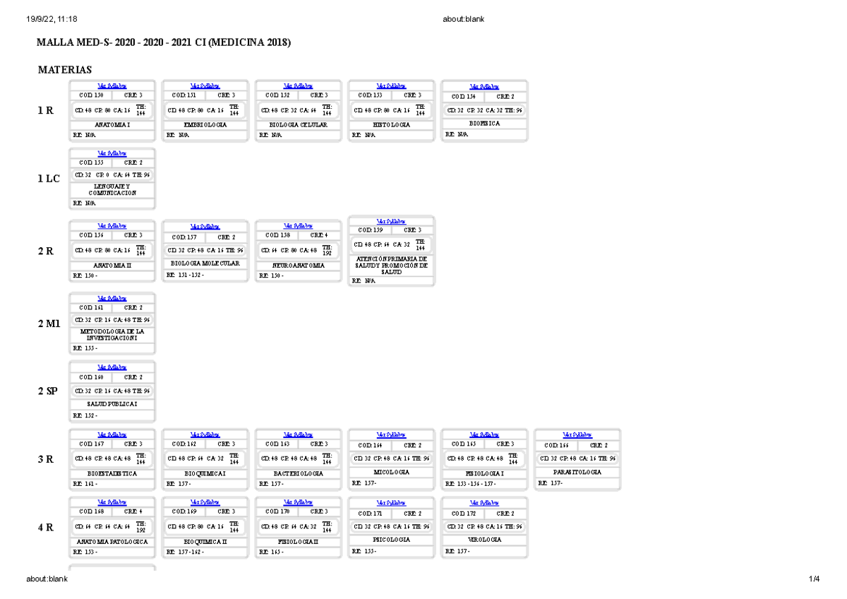 Malla MED-S- 2020 - 2020 - 2021 CI ( Medicina 2018 ) - MALLA MED-S ...
