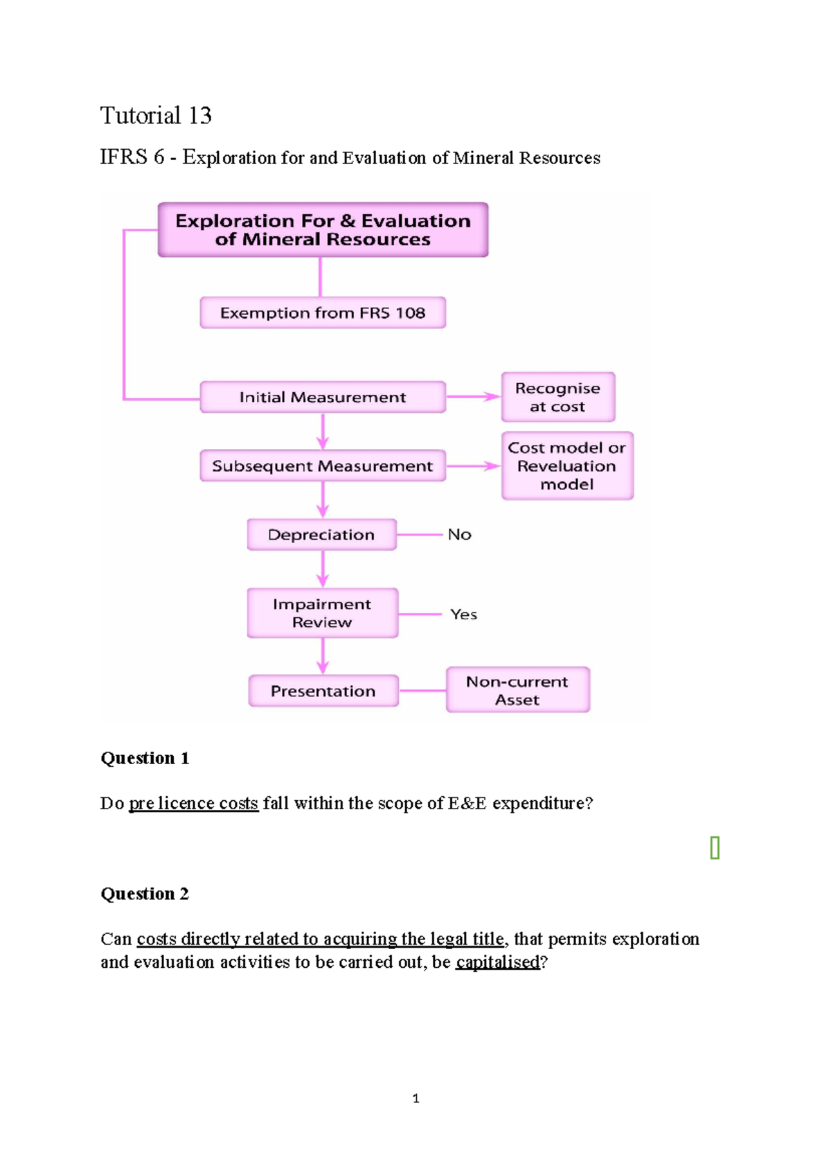 Tutorial 13 - FRS 6 - 123 - Tutorial 13 IFRS 6 - Exploration for and ...