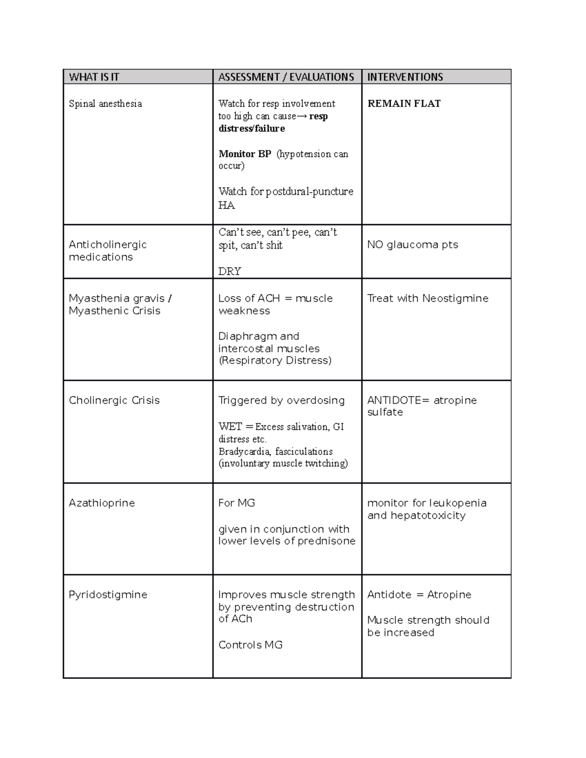 Pharm Final complete study guide - WHAT IS IT ASSESSMENT / EVALUATIONS ...