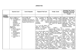 The Constitutional Commissions - THE CONSTITUTIONAL COMMISSIONS ...