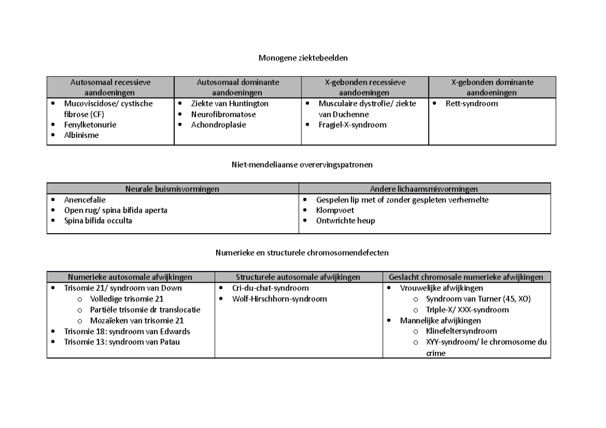 Overzicht-ziekten - Overzicht-ziekten - Monogene ziektebeelden ...