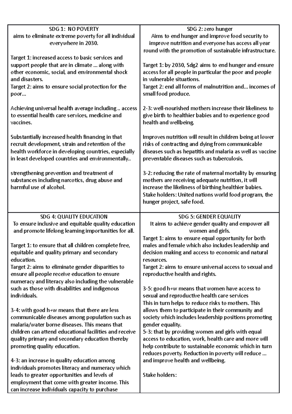SDG summaries - quick summary of some SDG target areas and purposes ...