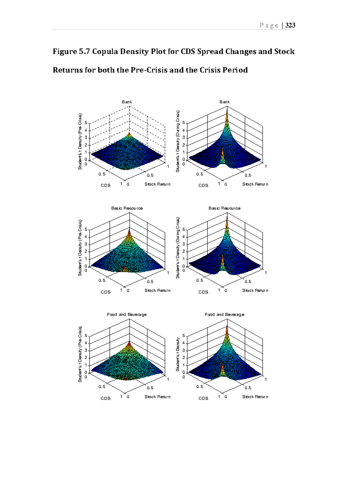 Correlations Macro 35 - P a g e | 323 Figure 5 Copula Density Plot for ...