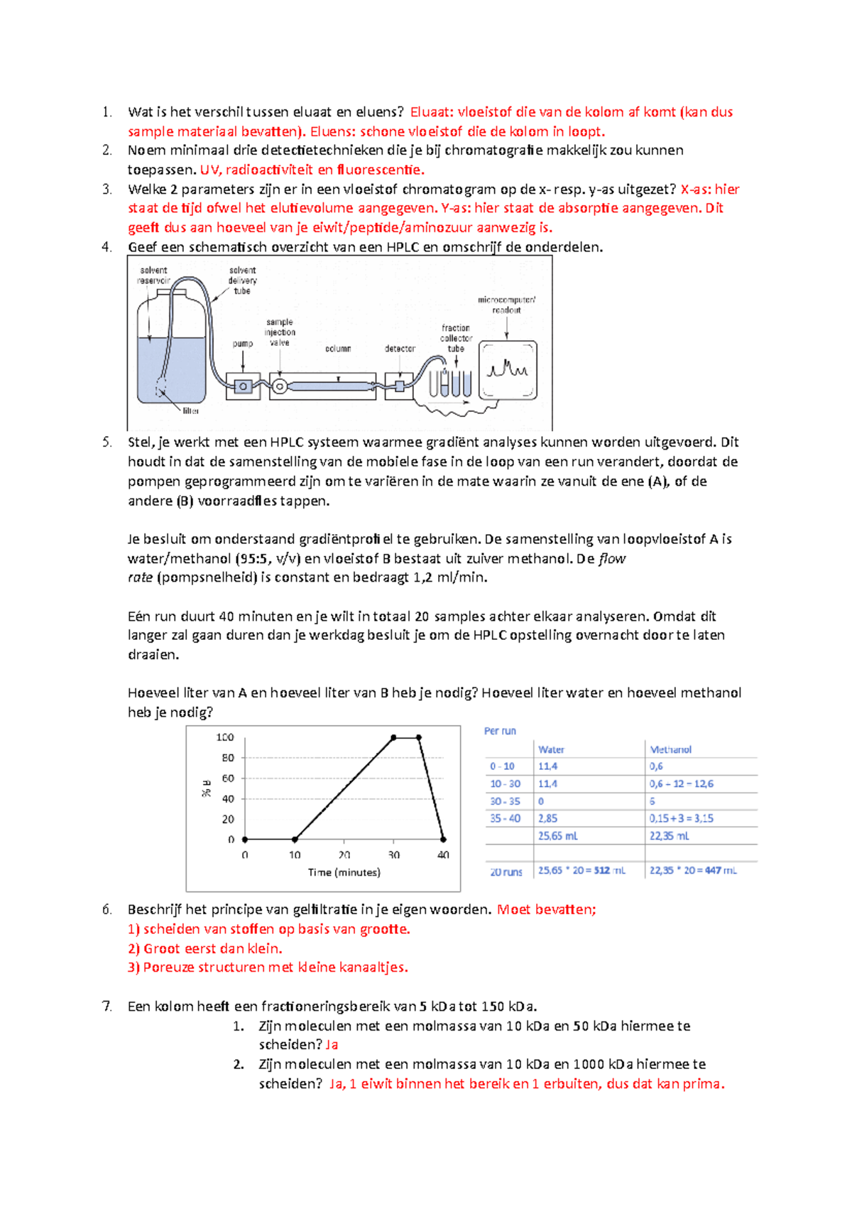 Vragen les 1 - Wat is het verschil tussen eluaat en eluens? Eluaat ...