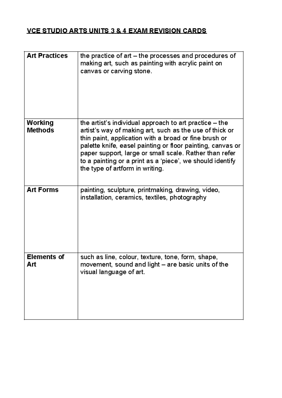 Vce studio arts units 3 4 exam revision cards - VCE STUDIO ARTS UNITS 3 & 4 EXAM REVISION CARDS ...
