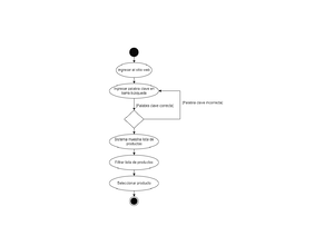 Diagramas de secuencia - Modelamiento de software - Modelamiento de Software Ing. Jacome Morales ...