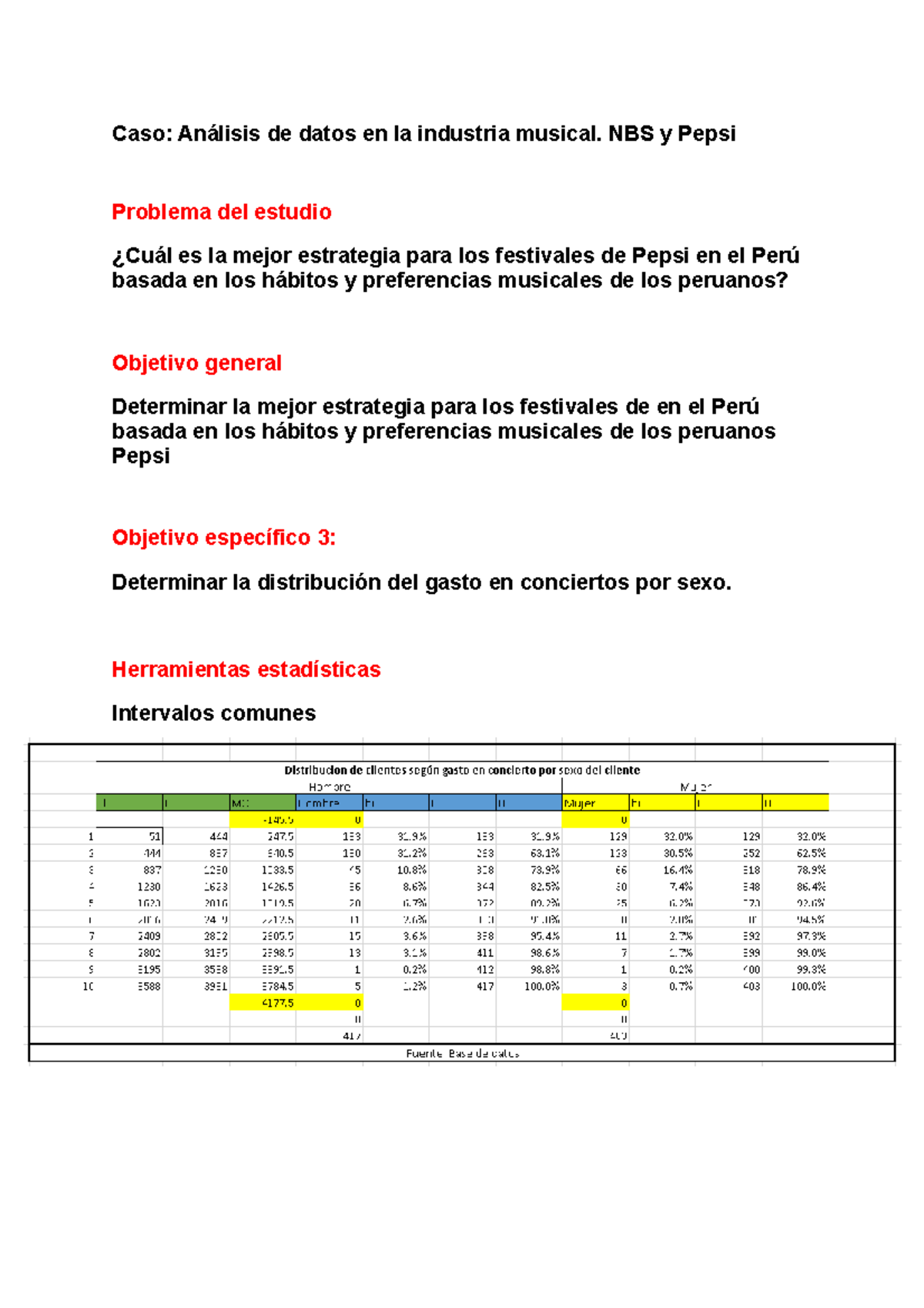 Objetivo 3 - Caso: Análisis de datos en la industria musical. NBS y ...