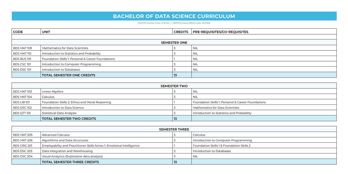 BDS-Curriculum - Summary Introduction to Programming - BACHELOR OF DATA ...