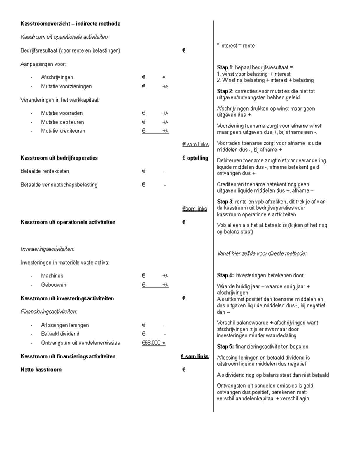 Kasstroom aantekeningen - Kasstroomoverzicht – indirecte methode ...