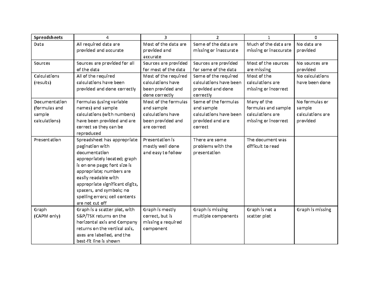 Marking Rubric - Spreadsheets 4 3 2 1 0 Data All required data are ...