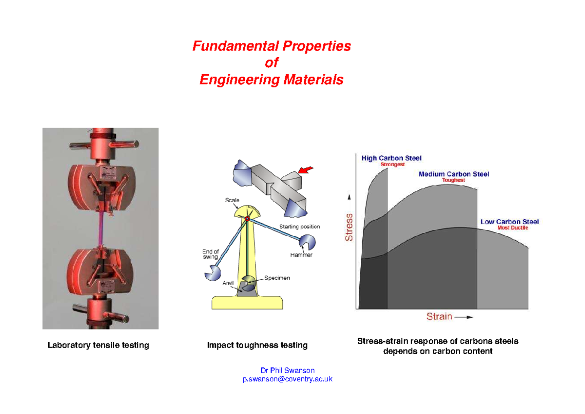 Revision Notes Fundamental Properties of Engineering Materials ...