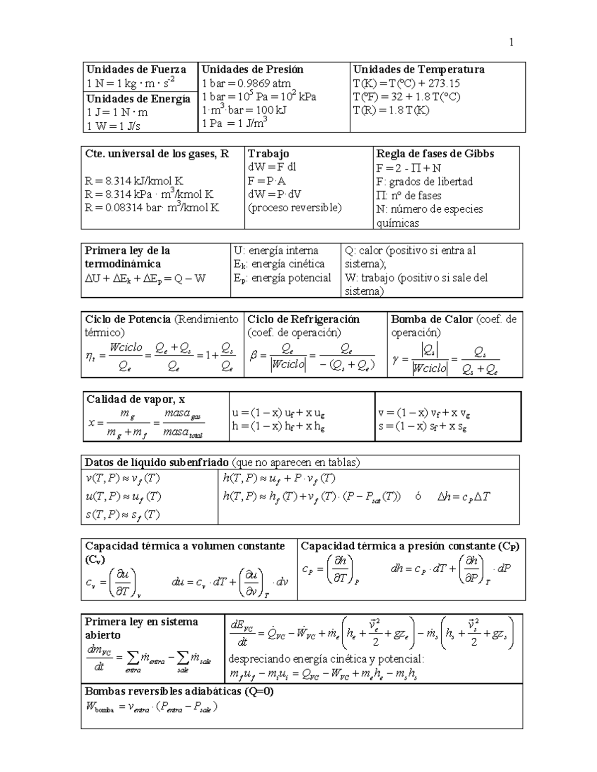 361037227 Formulario Global 2 - Unidades de Fuerza 1 N = 1 kg · m · s 2 Unidades de Presión 1 ...
