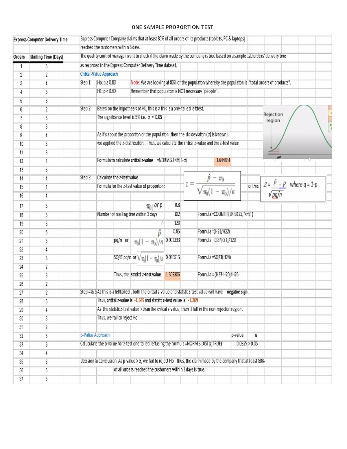 ONE Sample Proportion TEST - MGT555 BUSINESS ANALYTICS - Business ...
