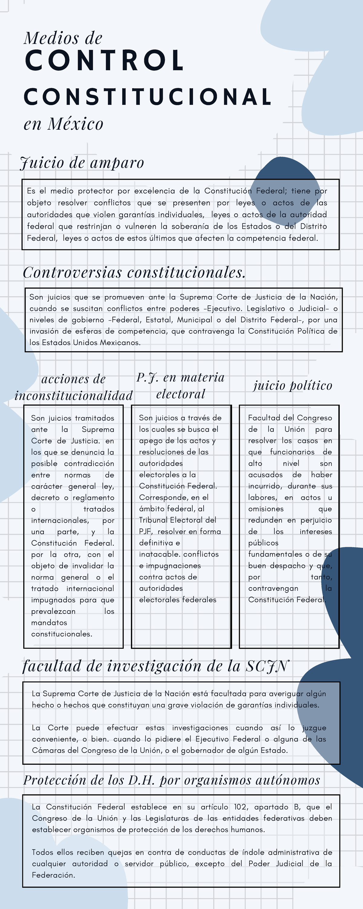 Medios DE Control Constitucional EN México - Medios de C O N T R O L C ...