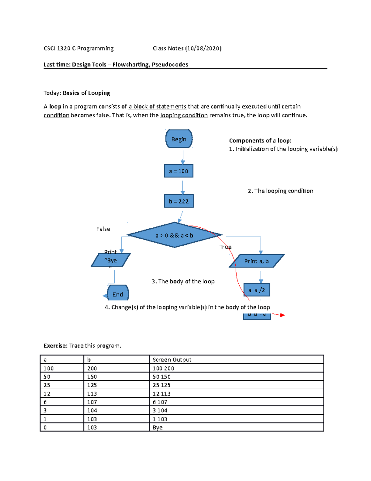 C Program Note 11 Note 11 Begin A 100 B 222 A 0 Andand A 