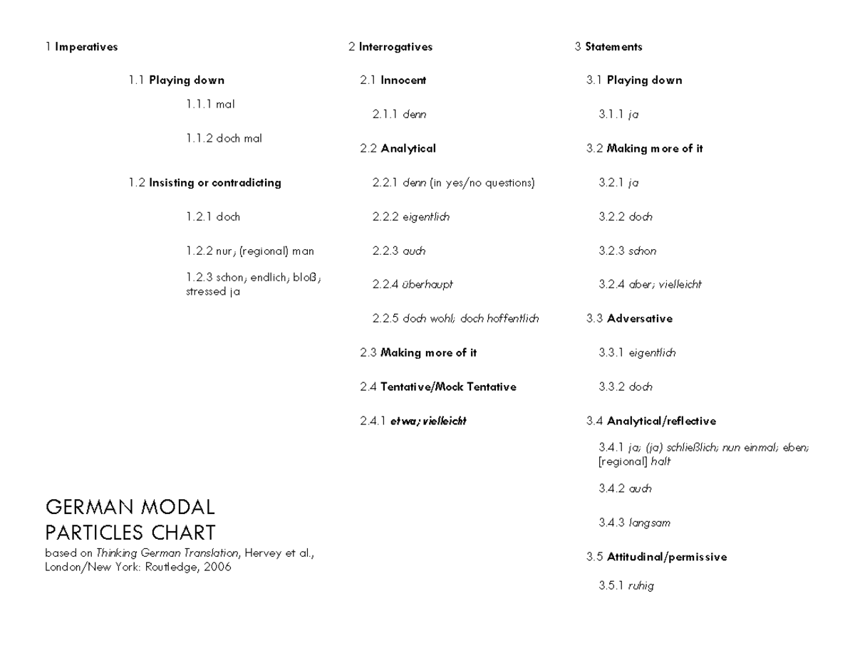 Modal Particle Chart - 1 Imperatives 2 Interrogatives 3 Statements 1 ...