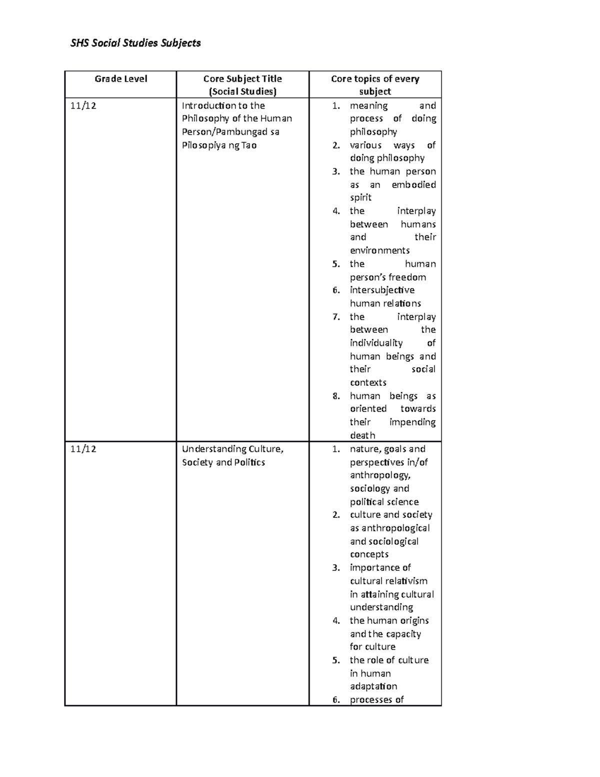 SHS Subjects - Summary of HUMMS topic - Grade Level Core Subject Title ...
