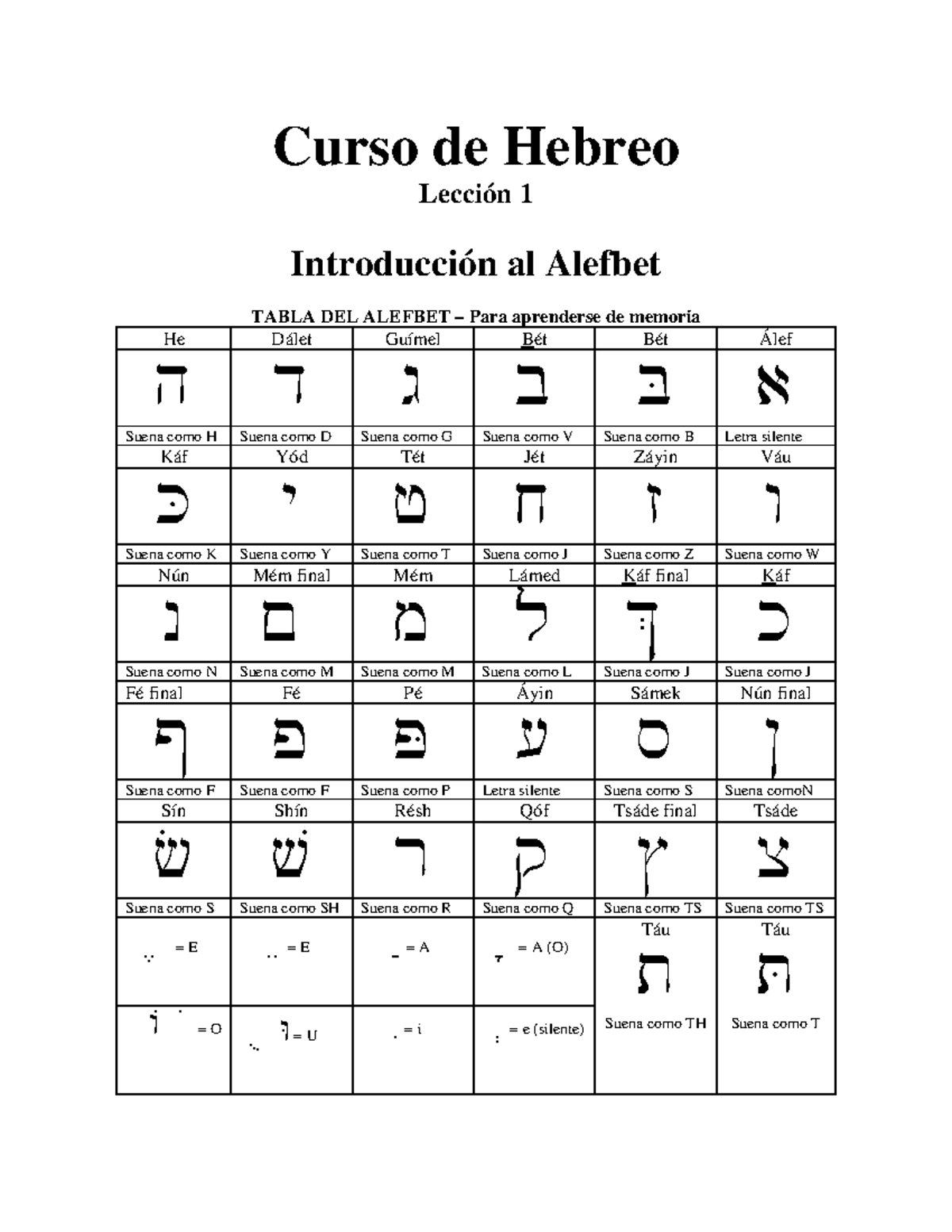 Alvarez Aharon - Curso De Hebreo - Curso de Hebreo Lección 1 ...