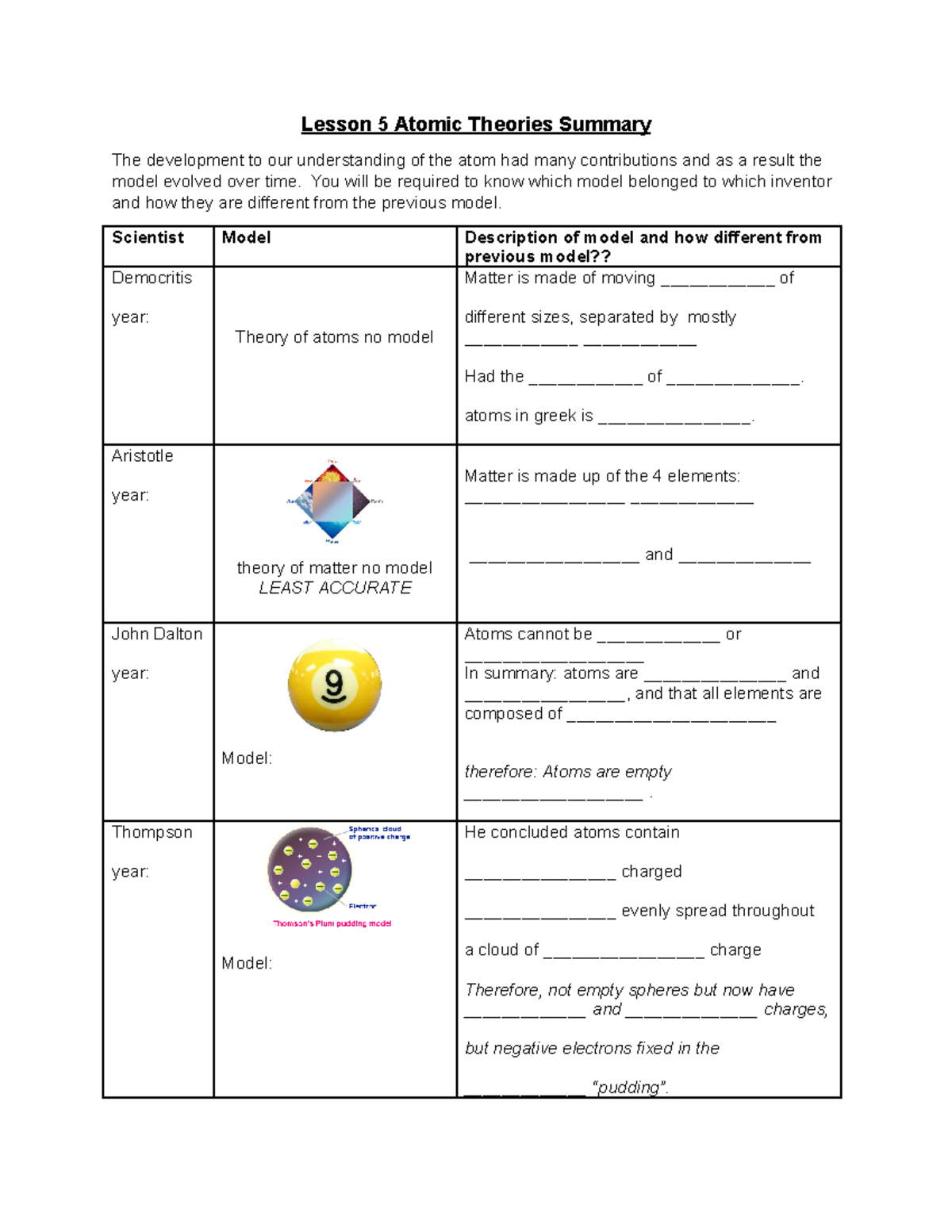 Copy of Lesson 5 Atomic Theories PPT Table to fill in - Lesson 5 Atomic ...