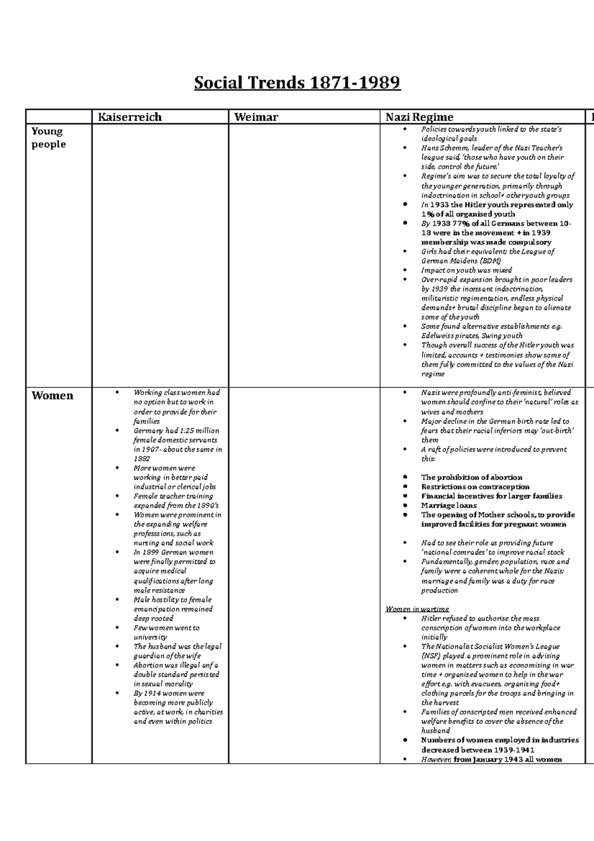 Germany in WW2 - Lecture notes 4-9 - Social Trends 1871- Kaiserreich ...