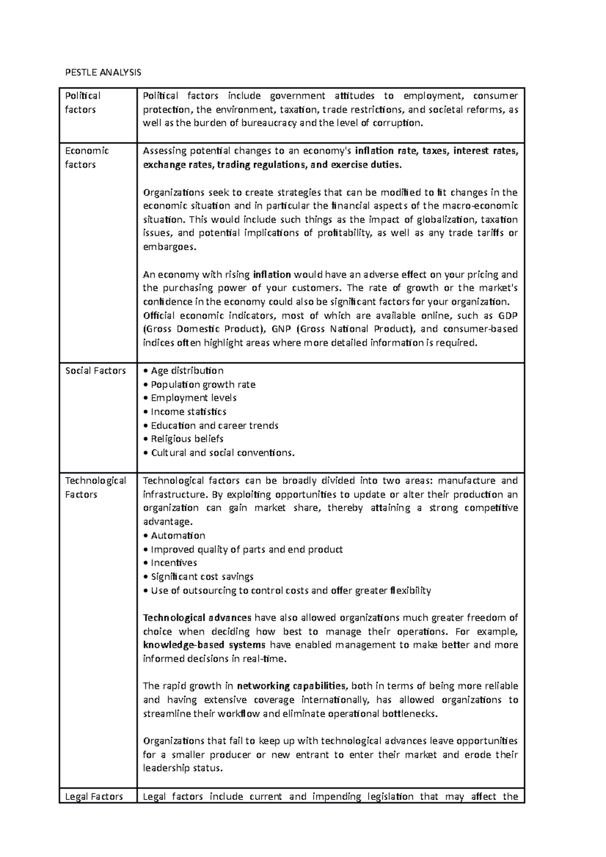 Pestle Analysis - PESTLE ANALYSIS Political factors Political factors ...