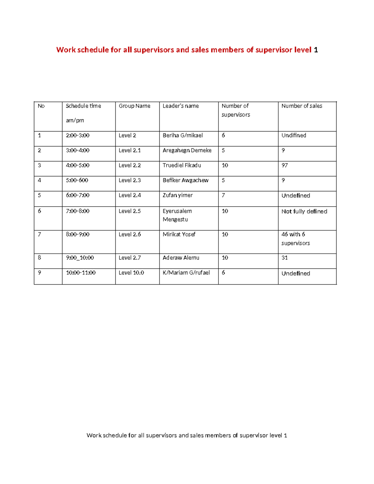 Sales Informations - eenbe - Work schedule for all supervisors and ...