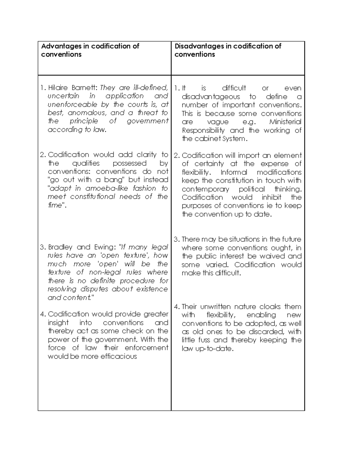 Table on advantages and disadvantages of codification - Advantages in ...