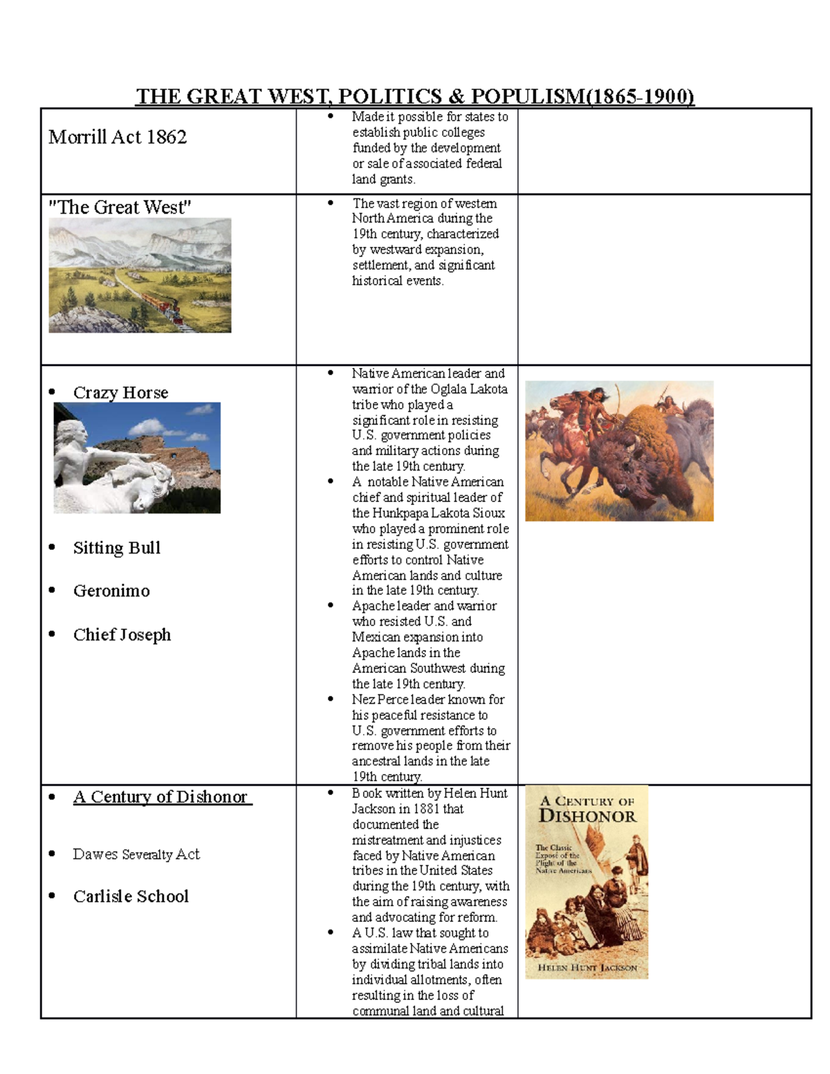 08 Gilded AGE - THE GREAT WEST, POLITICS & POPULISM(1865-1900) Morrill ...