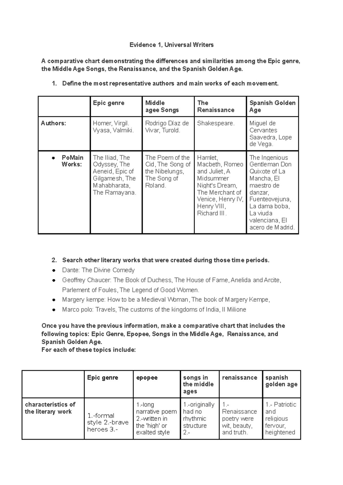 Evidence 1 Great Universal writers - Evidence 1, Universal Writers A ...