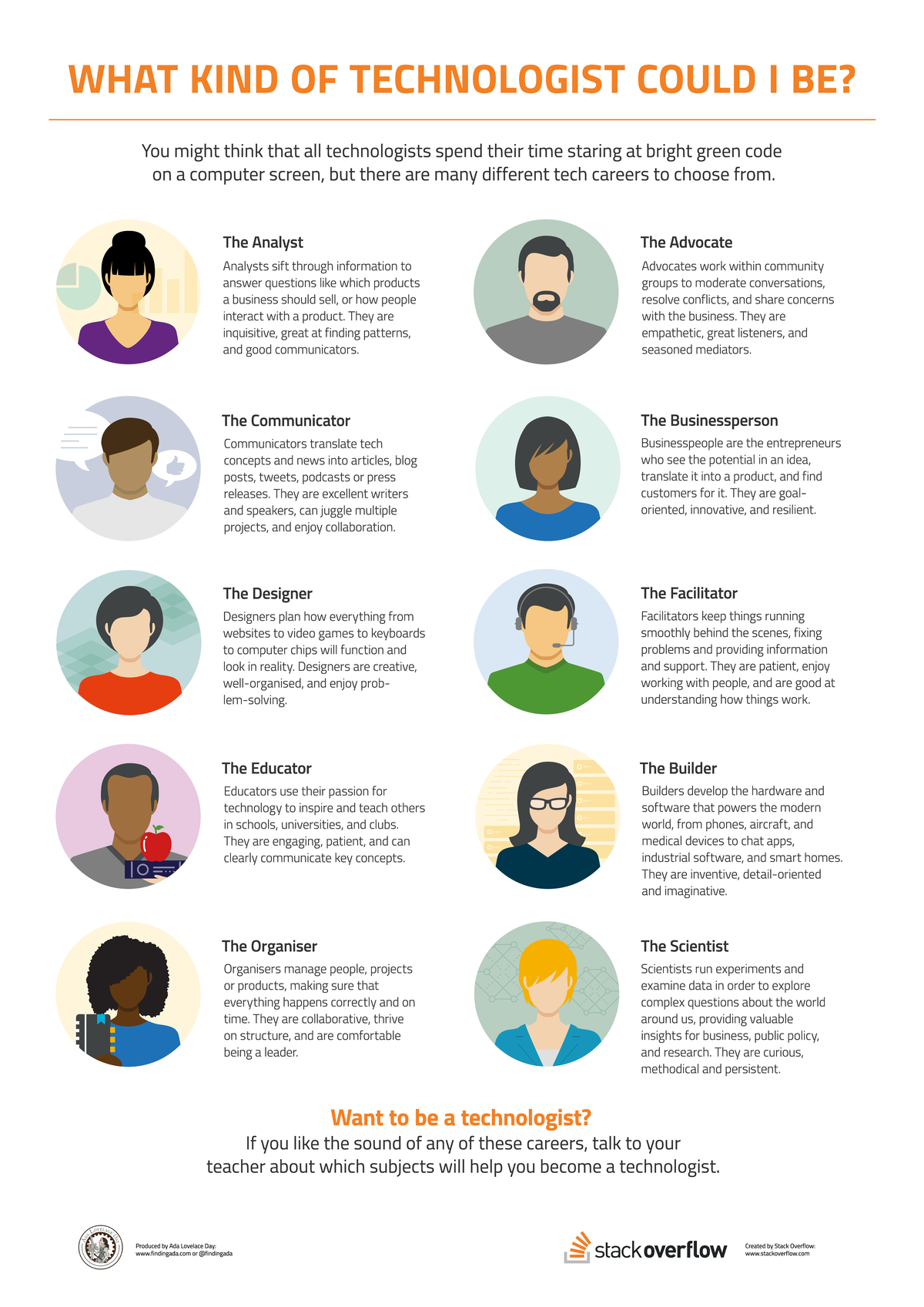 Ada Lovelace Day 10 Types of Technologist Poster - WHAT KIND OF ...