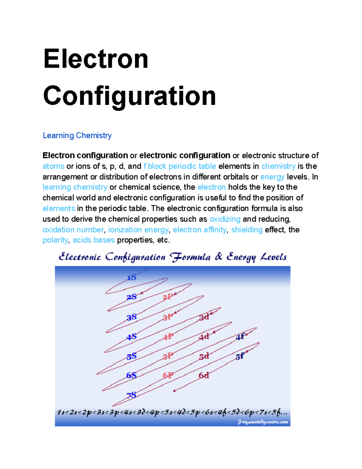 Electron-Configuration - Electron Configuration Learning Chemistry ...