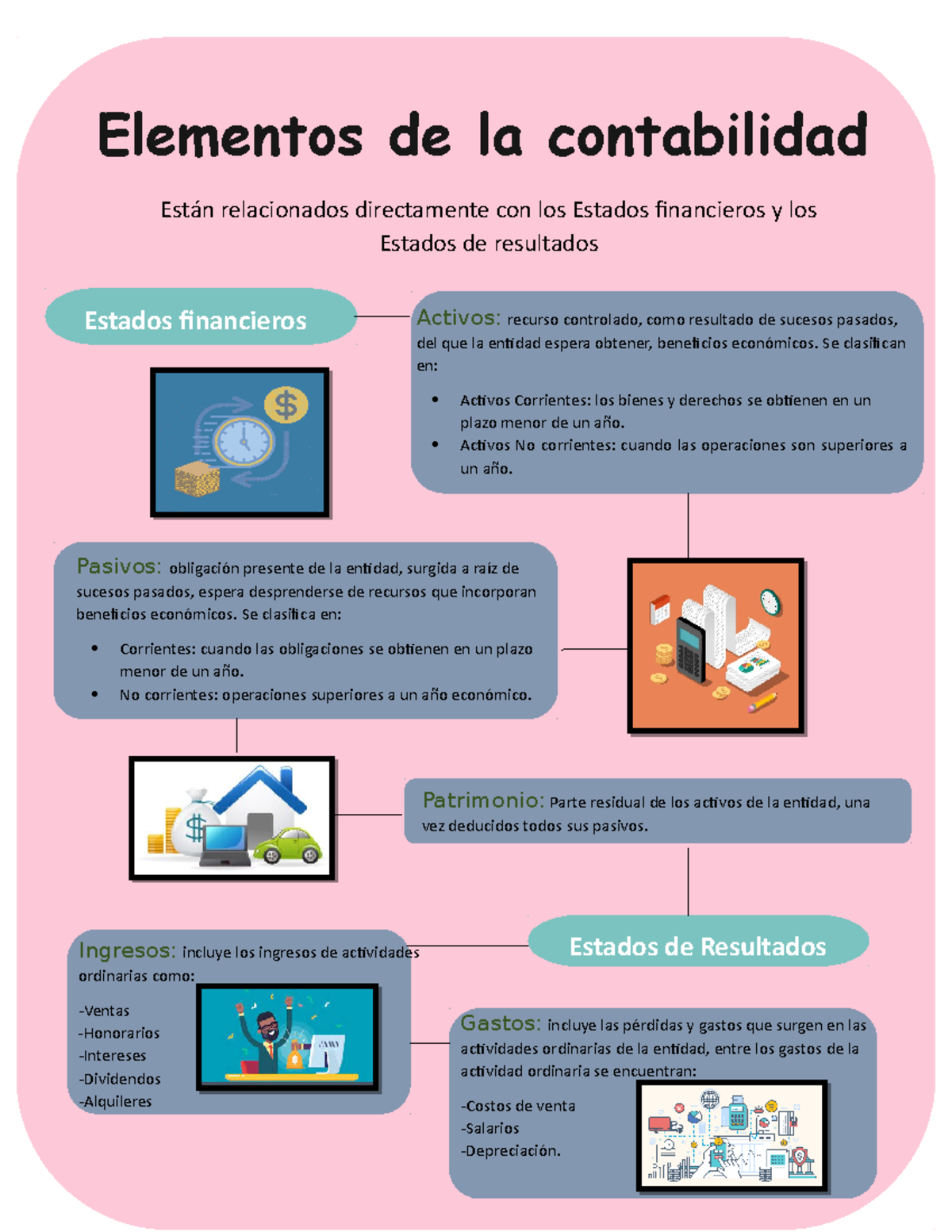 Tarea Elementos de la contabilidad (infografia) - Elementos de la ...