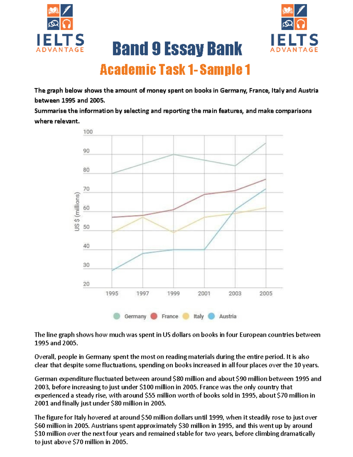 AC Task 1 Essays - practice - Academic Task 1- Sample 1 The graph below ...