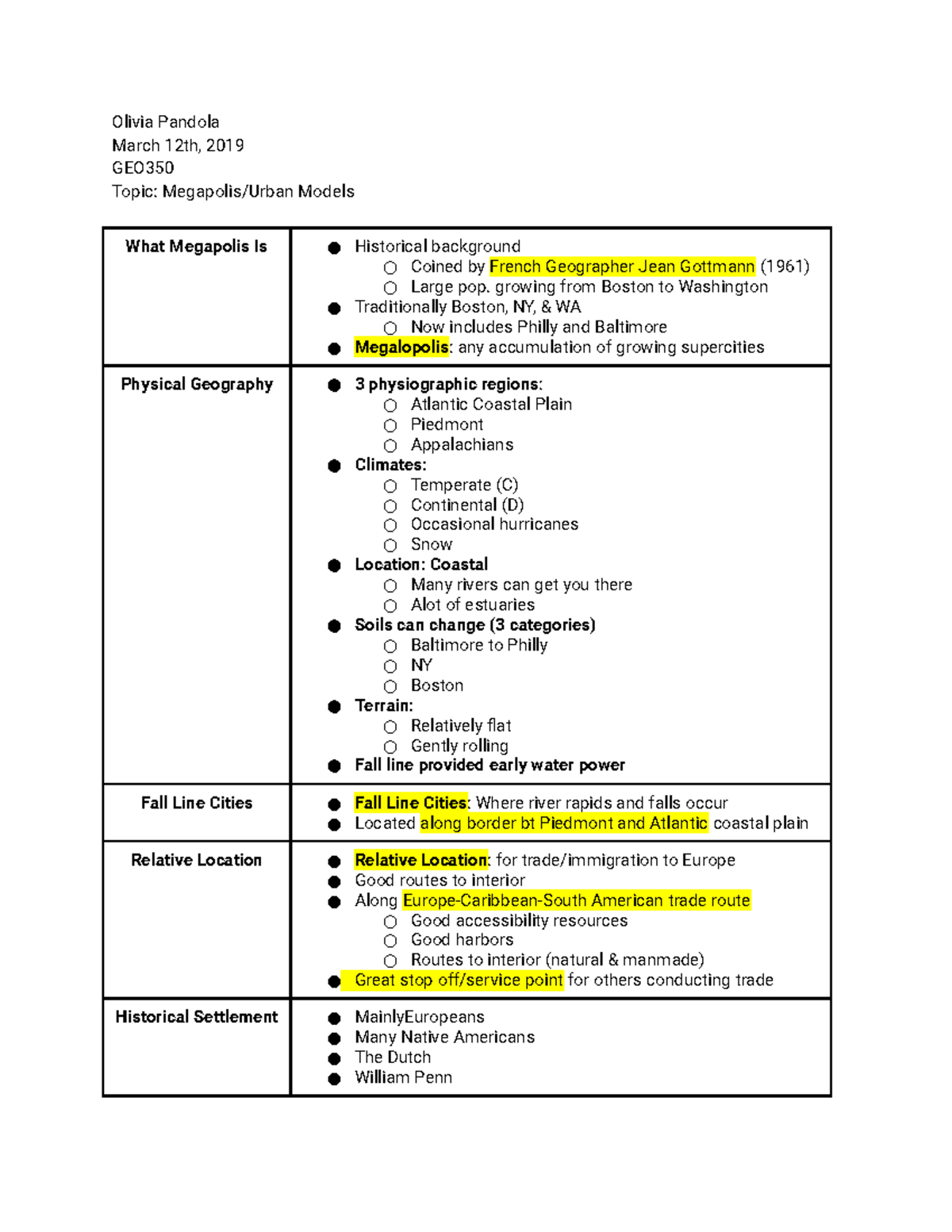 12. Megalopolis/14. North American Urban Models - Olivia Pandola March ...