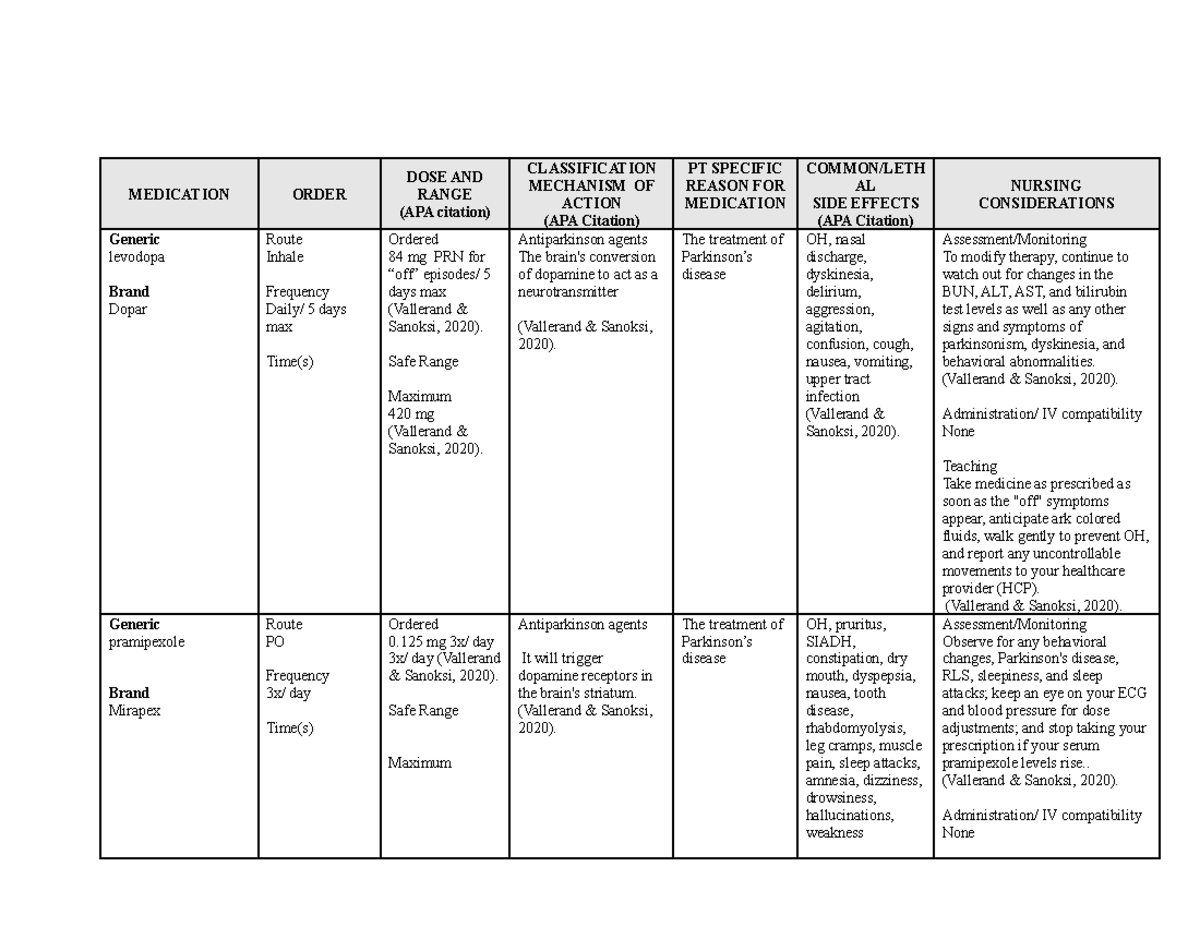 Week 4 clinical meds - MEDICATION ORDER DOSE AND RANGE (APA citation ...