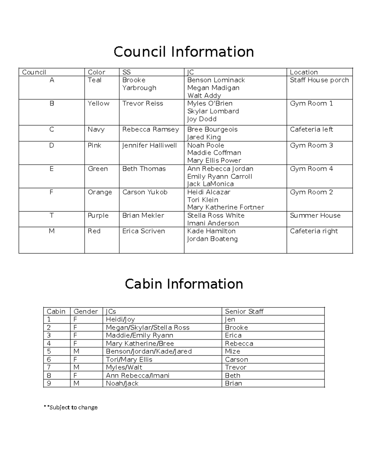 Council Cabin Assignments - Council Information Council Color SS JC ...