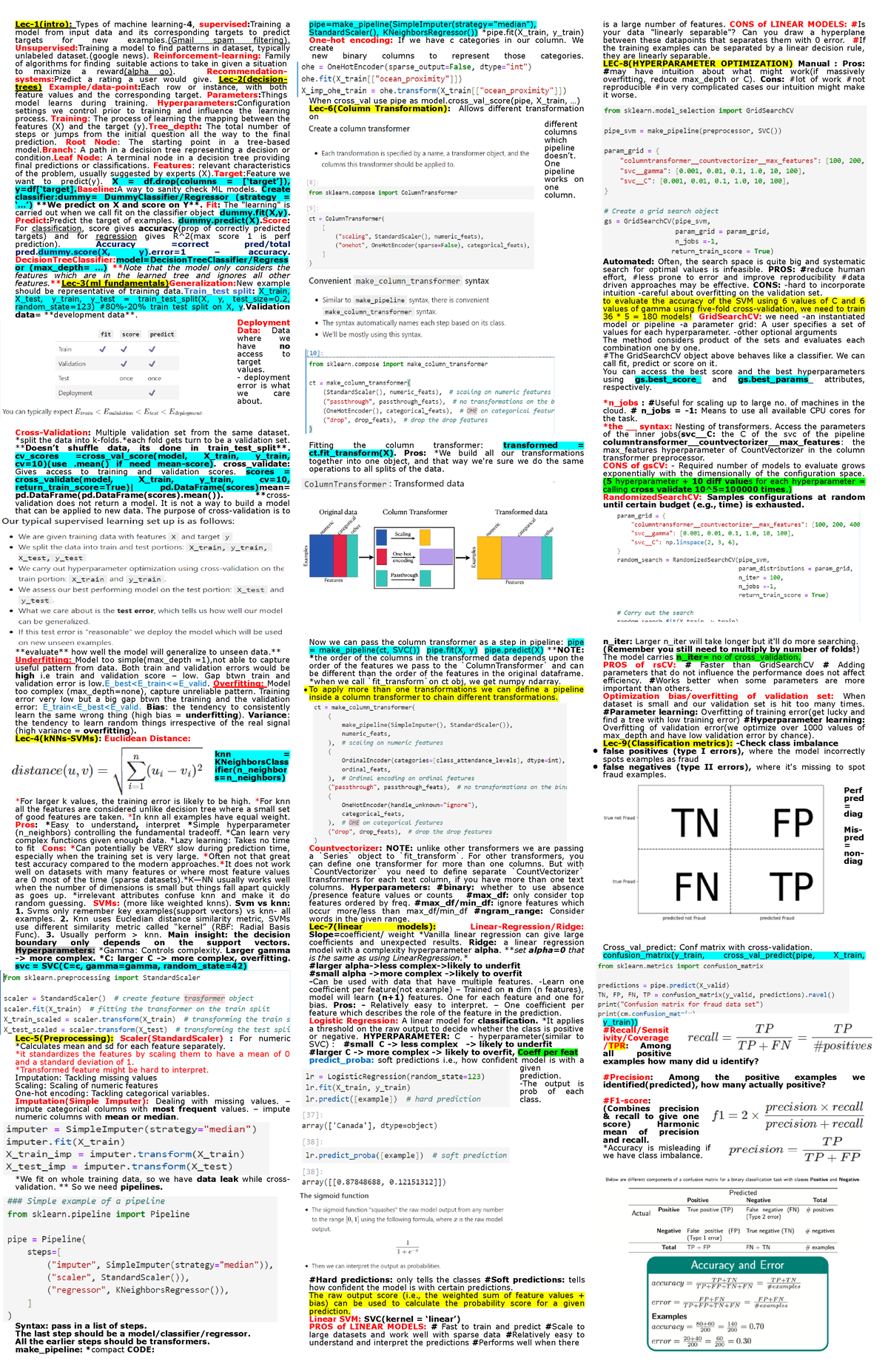 CPSC-330 Cheat Sheet 1 - Lec-1(intro): Types of machine learning- 4 ...