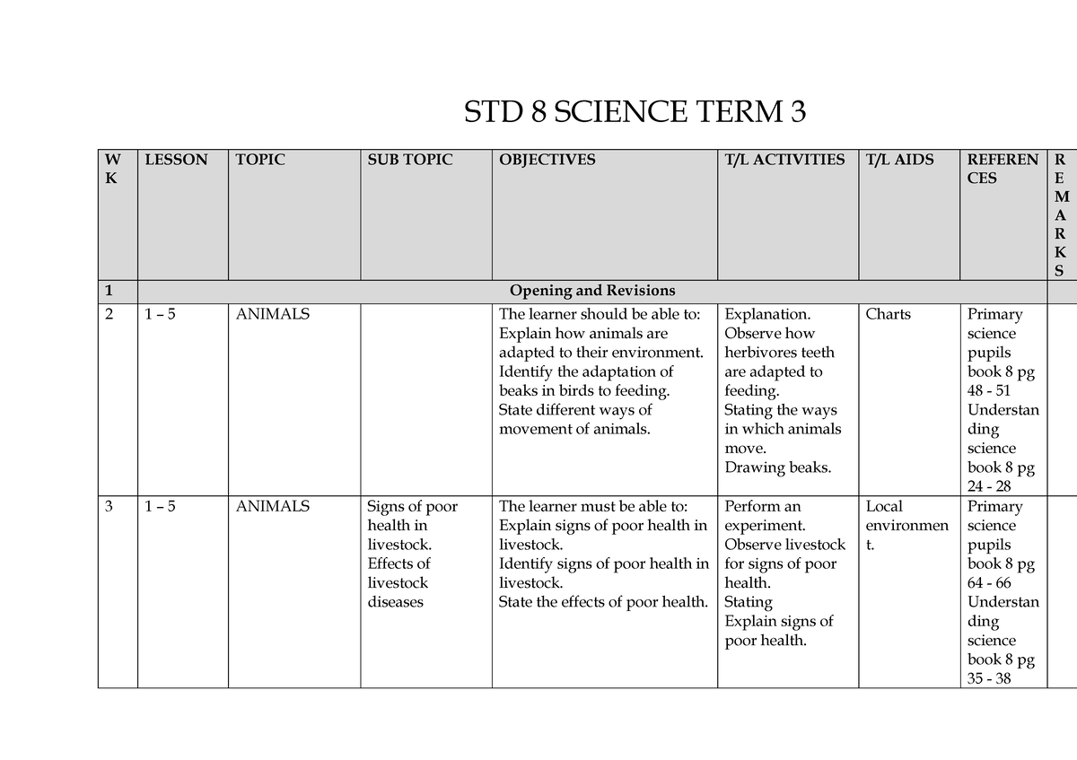 STD 8 Science TERM 3 - practice - STD 8 SCIENCE TERM 3 W K LESSON TOPIC ...