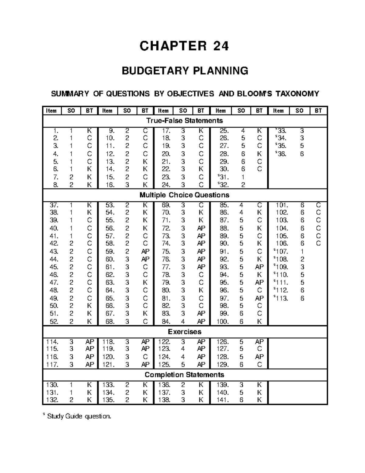 Budgeting Strategic Cost CHAPTER 24 BUDGETARY PLANNING SUMMARY OF Budgeting Strategic Cost CHAPTER 24 BUDGETARY PLANNING SUMMARY OF
