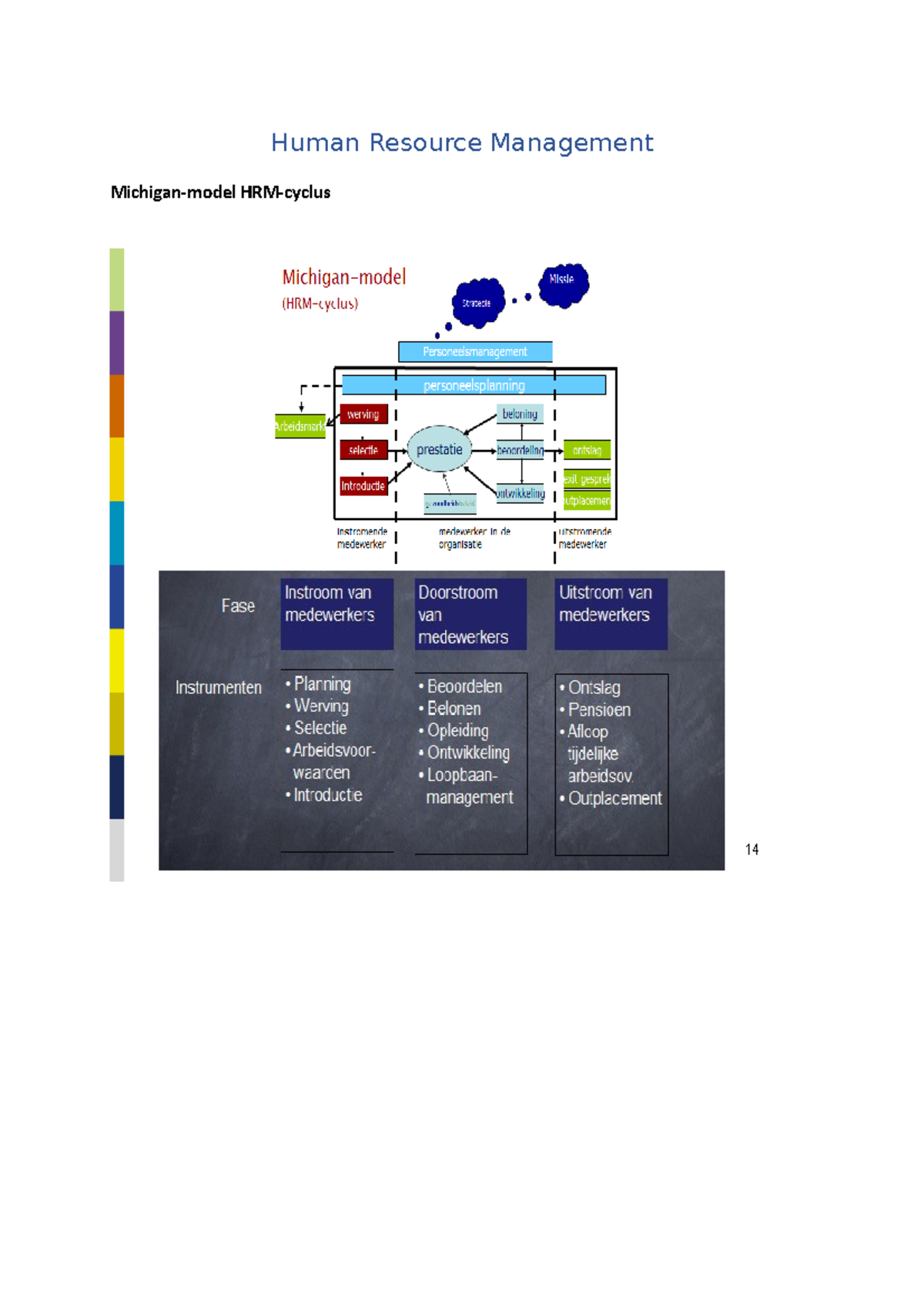Human Resource Management lessen - Human Resource Management ...