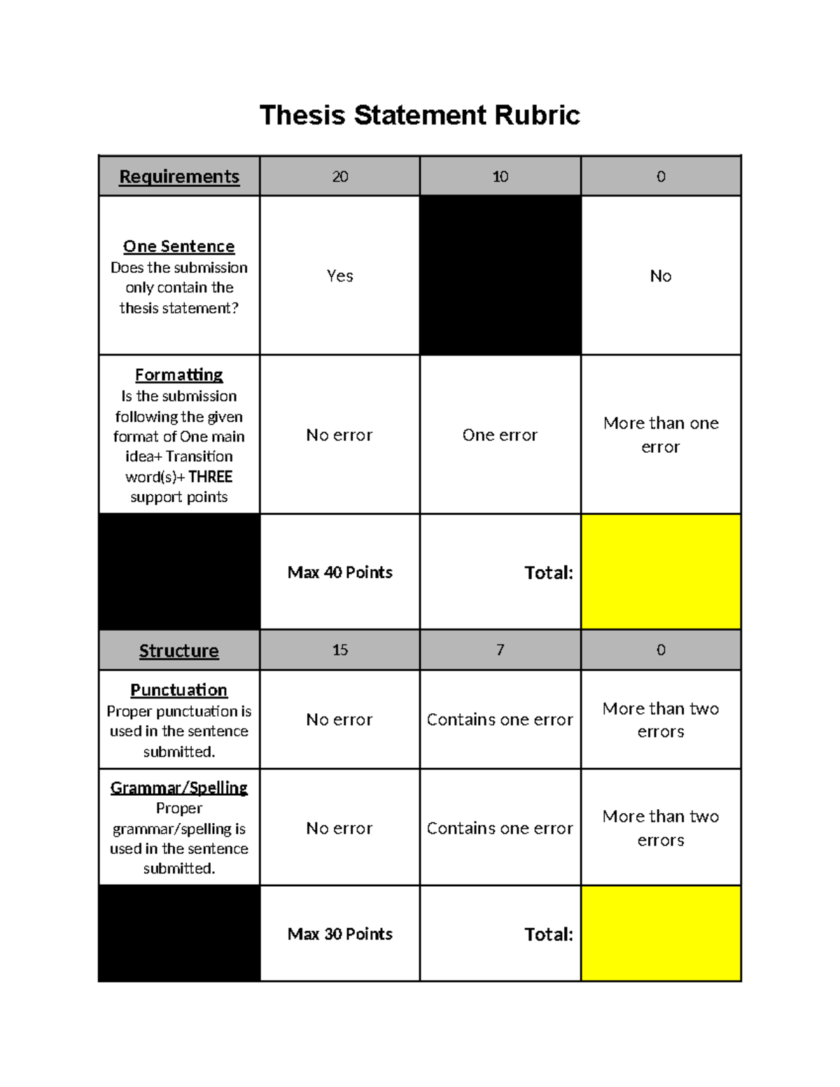 Thesis Statement-Rubric-4 - Thesis Statement Rubric Requirements 20 10 ...