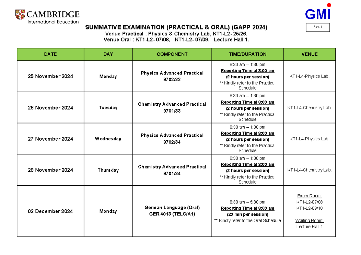 Summative GAPP 2024 - Rev 1 - SUMMATIVE EXAMINATION (PRACTICAL & ORAL ...